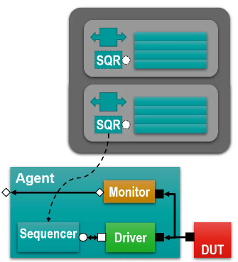 Setting up the Register Layer | DV Depot